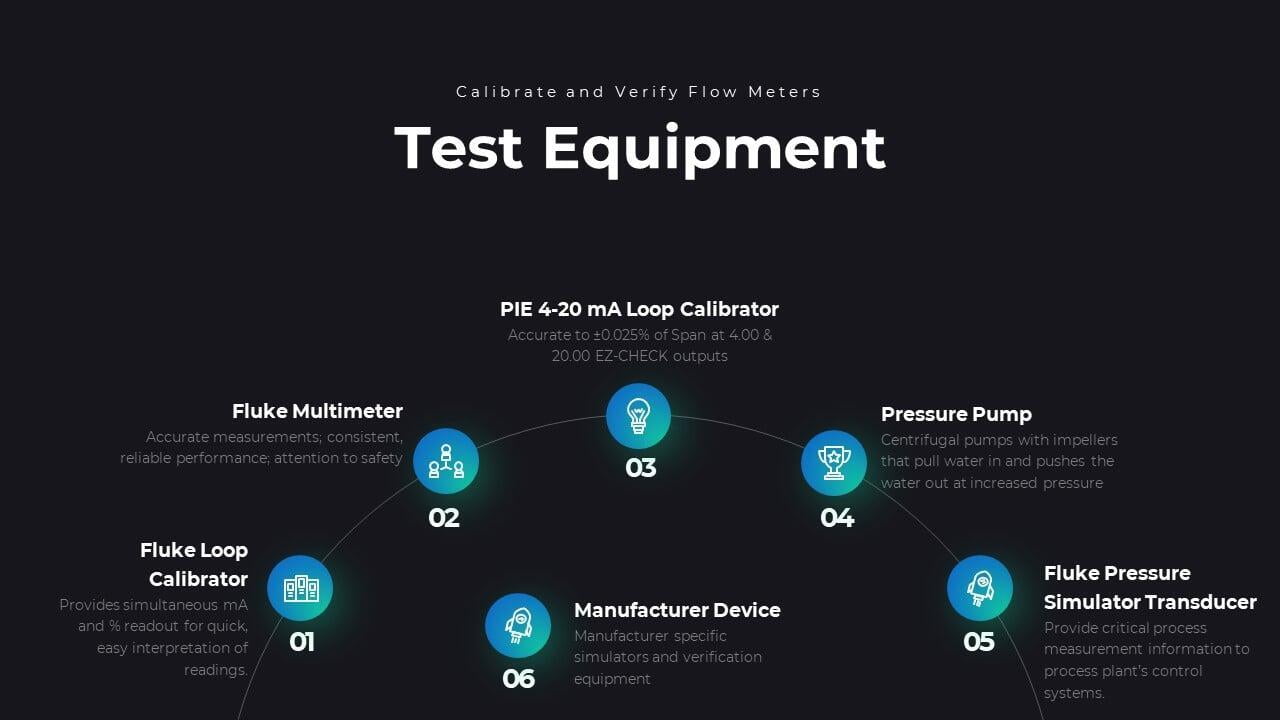 Troubleshooting and Repair
